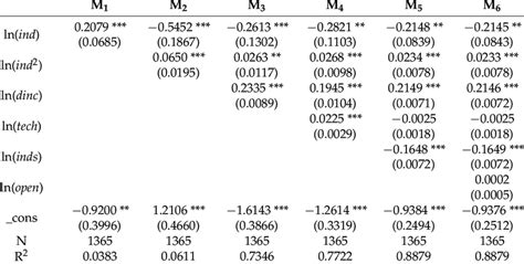 The Influence Of Industrial Agglomeration On Sustainable Economic Download Scientific Diagram