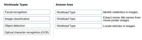 Drag Drop Match The Types Of Computer Vision Workloads To The Appropriate Scenarios To Answer