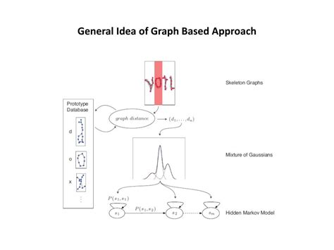 Ppt Towards A Quadratic Time Approximation Of Graph Edit Distance Powerpoint Presentation Id