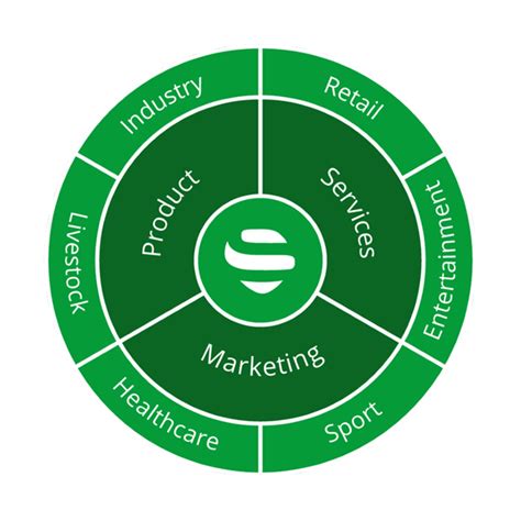 Become A Solution Partner Sewio RTLS Become A Solution Partner Sewio RTLS