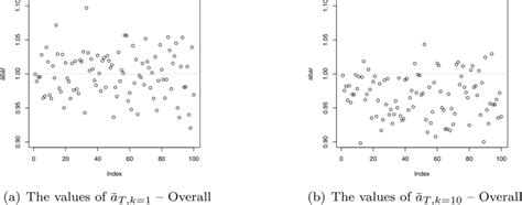 The Estimators A¯tkdocumentclass 12pt Minimal Usepackage Amsmath