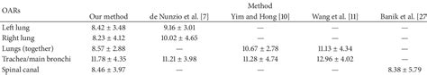 Table 8 From Automatic Segmentation Of Anatomical Structures From Ct Scans Of Thorax For Rtp
