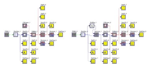 Optsim For Optical Communication Synopsys Photonic Solutions