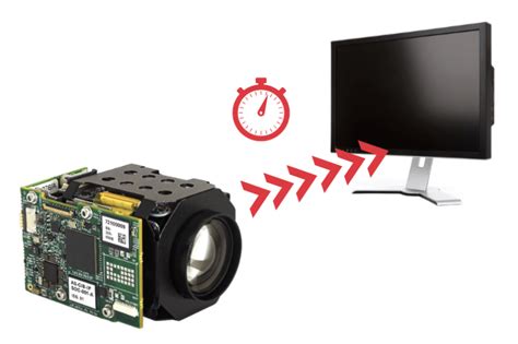 Reducing Latency In Vision Systems With Ip Cameras Resources