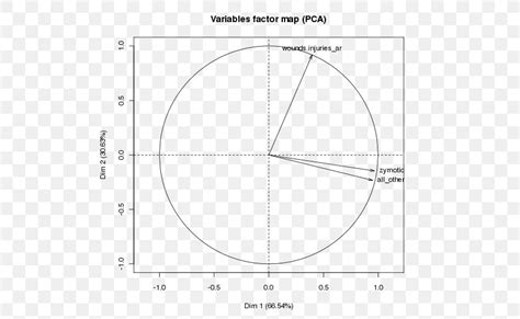 Generalised Hyperbolic Distribution Statistics Probability Distribution