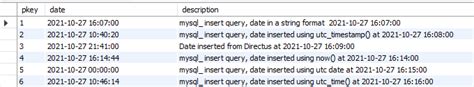 How To Insert Datetime Field While Inserting Int Mysql Table To Get