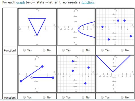 Solved For Each Graph Below State Whether It Represents A