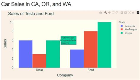 adam clements on linkedin dash datavisualization pandas plotly