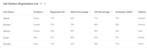Power Apps Sort Distinct Filter With Examples