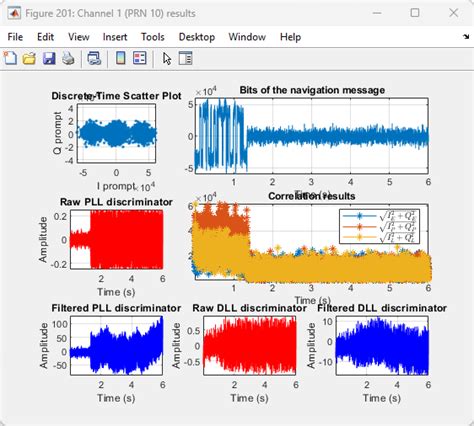 Capturing And Analyzing Gps Signals With Rtl Sdr And Matlab Unal Faruk