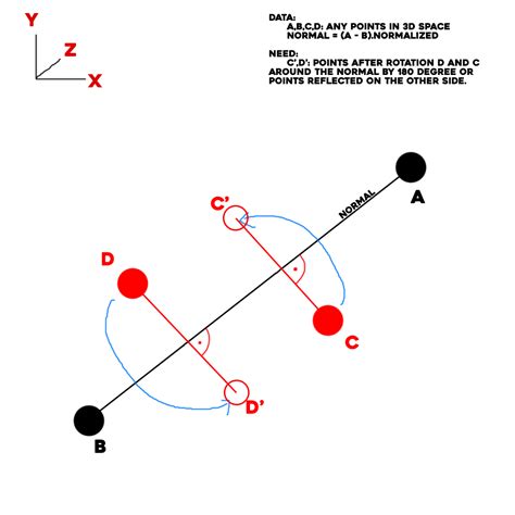 Rotate The Point Around The Normal From Two Points Flip Point