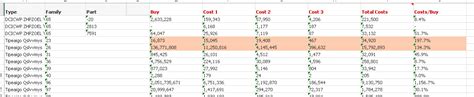 dimension and totals in pivot table top row qlik community 1423605