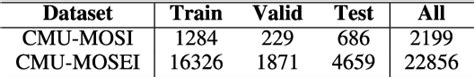 table 2 from adamow multimodal sentiment analysis based on adaptive