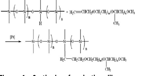 Figure 1 From Silicone Polyether Copolymers As New Steam Turbine Oil Demulsifiers Semantic Scholar