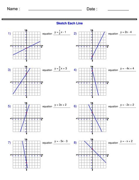 linear functions graphing lines in slope intercept form worksheets