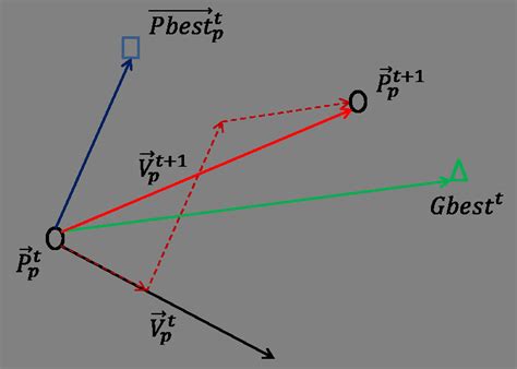 2 Movement Of A Particle Download Scientific Diagram
