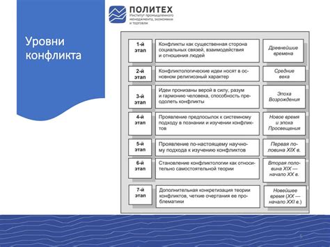 Конфликт в социально трудовых отношениях презентация онлайн