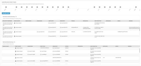 detecting lateral movement using splunk user behavior analytics splunk