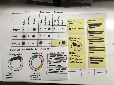 Case Study Data Visualization For Social Media Data By Lehel Babos