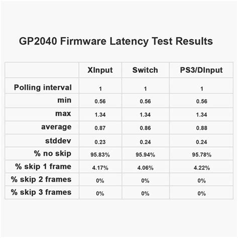 For Raspberry V1 1a Pico Fighting Board Gp2040 Picoboot Keyboard Converter For Nintendo Switch