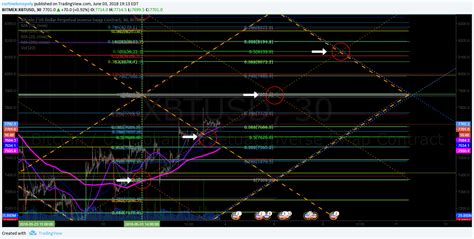Bitcoin Algorithm Crypto Mon June 11 Report Btc Xbtusd Xbt Eth