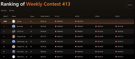 Vijay Thakur On Linkedin Contest Programming