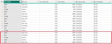 Power BI Utilizing A Group By Function Welcome To EPM Strategy