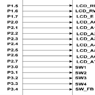 Interface Circuit Of The LCD Display Component Download Scientific Diagram