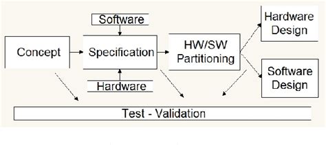 Figure 1 From HW SW Co Design Architecture For Evolutionary Robotics Semantic Scholar