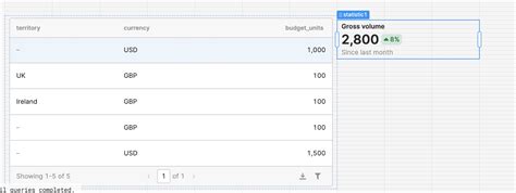 Column Total In A Statistic Component 💬 App Building Retool Forum