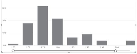 Solved Clustered Column Chart And X Axis Data Labels Microsoft Fabric Community