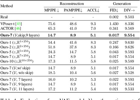 table 4 from executing your commands via motion diffusion in latent