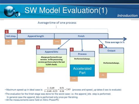 Ppt Digital Signature Using Md5 Algorithm Hardware Acceleration