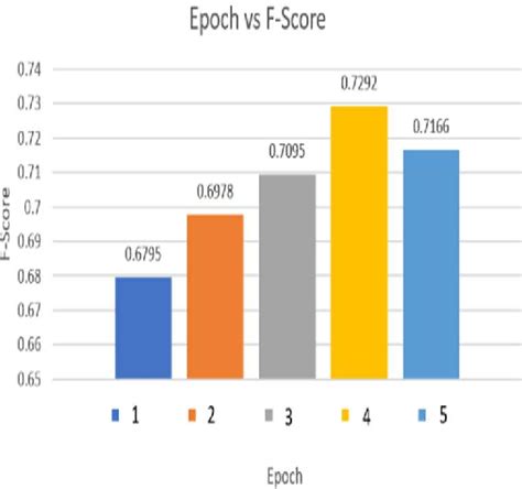 Figure 6 From An Impact Of Yolov5 On Text Detection And Recognition System Using Tesseractocr In
