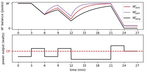 Github Faweigend Pypermod This Python Package Provides Various Tools To Predict Energy