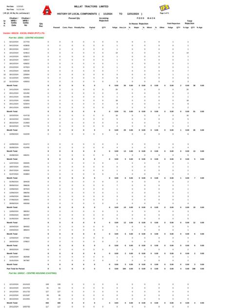 Excel Rejection Report Pdf