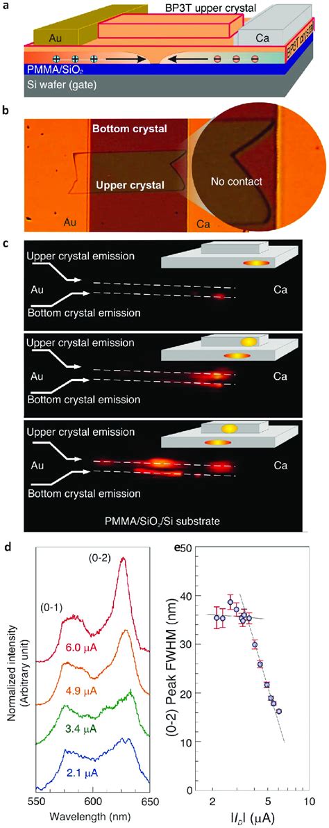 Organic Light Emitting Transistor With A Single Crystal Optical Download Scientific Diagram