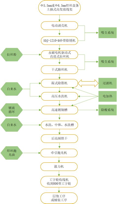 气保焊丝概述 杭州星冠机械科技有限公司