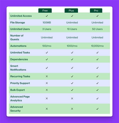 Pre Built Table Templates For Wordpress Tableberg Demo