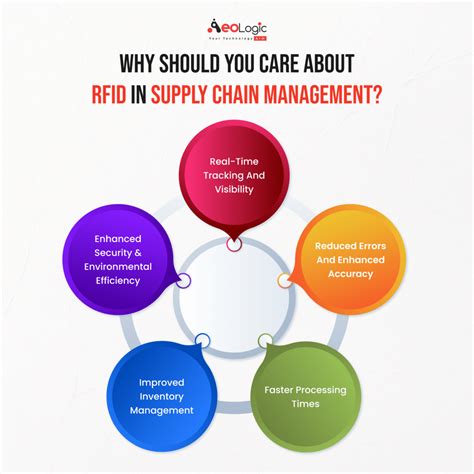 Benefits Of Rfid In Supply Chain Management And Logistics Aeologic Blog