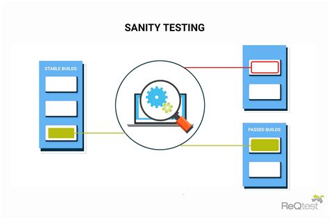 Software Testing Standards And Best Practices