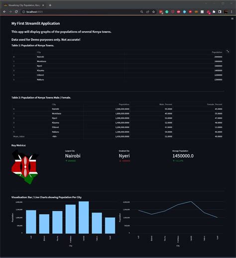 Data Analysis With Streamlit And Python Publishing Your First App