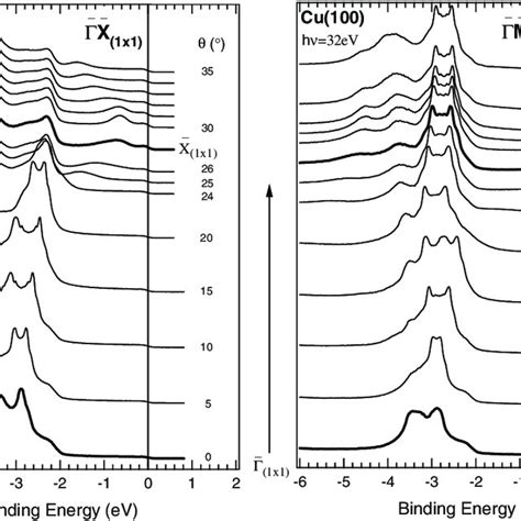 The Same As Figure 3 For The C 2 × 2 Mncu Cu 100 Surface The Symmetry Download Scientific