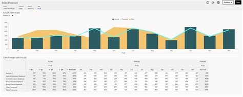Write Enabled Dashboard Examples