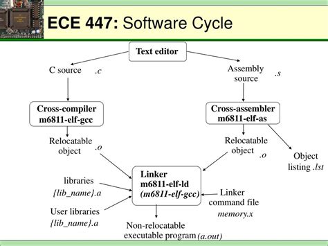 Ppt Ece 447 Lecture 5 Powerpoint Presentation Free Download Id6731210