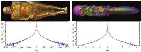 A And B Two Wavelet Subband Coefficient Histograms Blue Curves Download Scientific