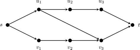 Figure 3 From Fractionally Subadditive Maximization Under An