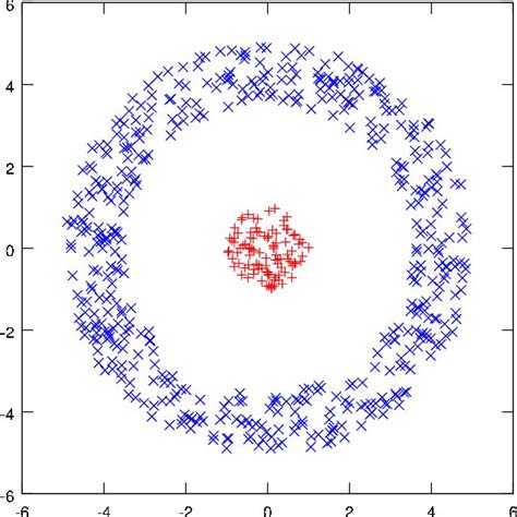 Clustering Result On Iris Data Set Download Scientific Diagram