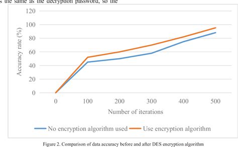 figure 2 from computer network security countermeasures based on big data semantic scholar
