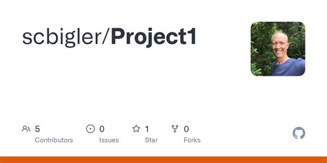 project1 shelters ipynb at main · scbigler project1 · github